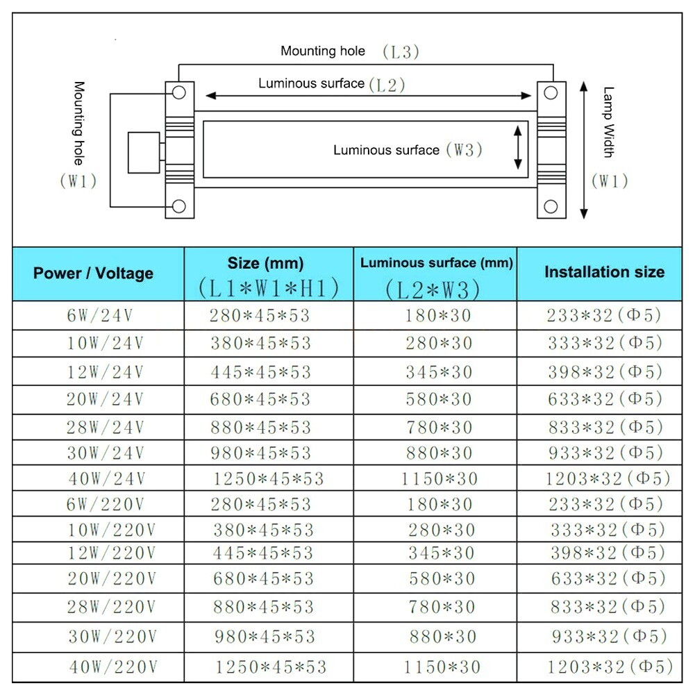 Explosion Proof Lights And Buttons