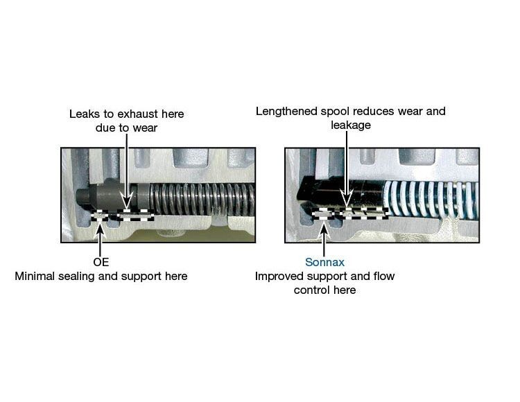 Sonnax 77754-35K Transmission Abuse Valve Kit, Forward & Reverse 4L60E ...