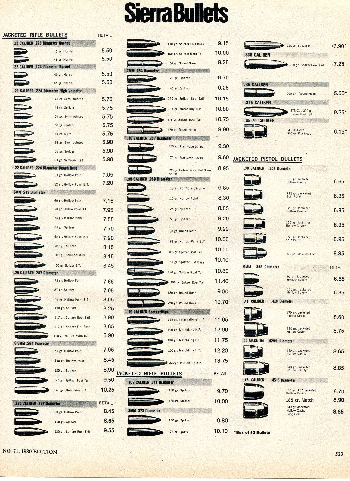 1980 Print Ad of Sierra Bullets Rifle & Pistol Caliber Chart | eBay