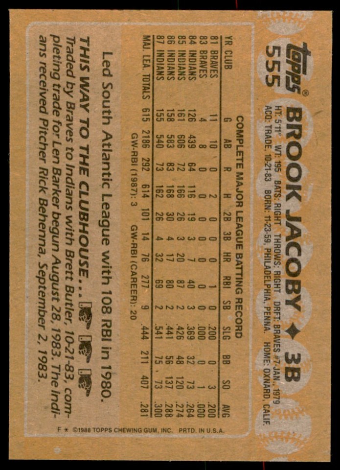 1988 TOPPS BROOK JACOBY CLEVELAND INDIANS #555 | eBay