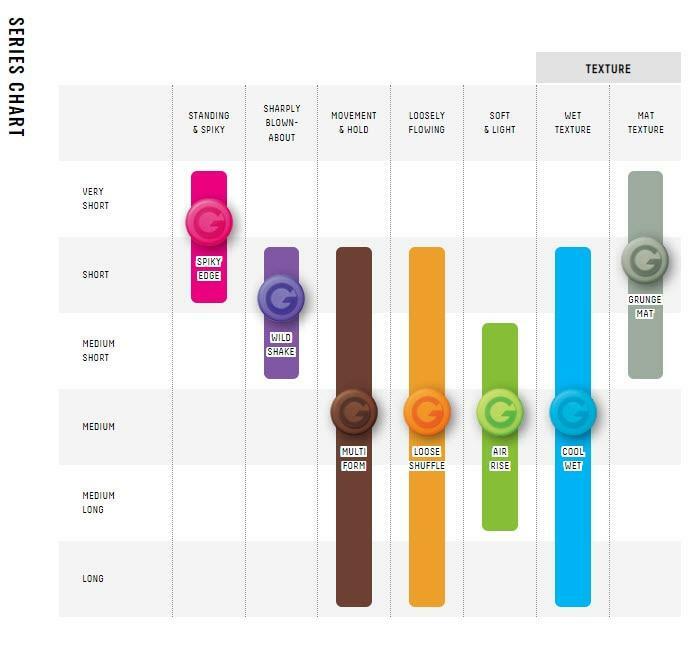 Mandom GATSBY Moving Hair Wax 80g Choose Color FREE SHIPPING | eBay