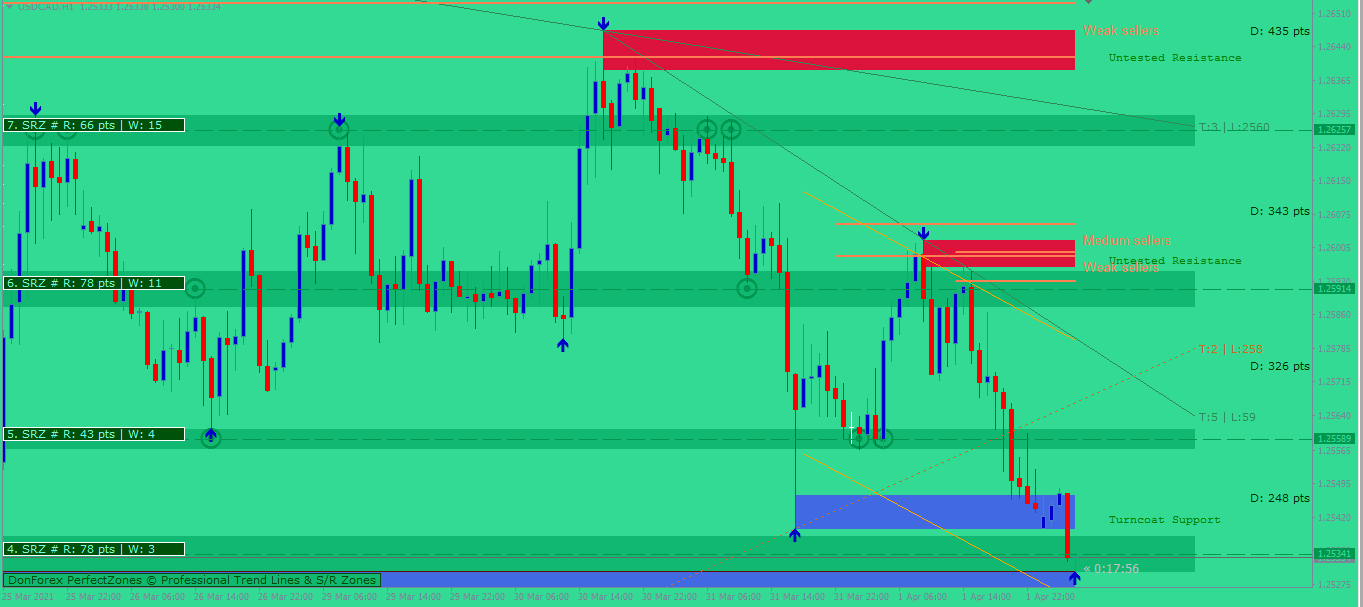 Best Profitable Forex Indicator Trading Arlington Mall Strategy System ...