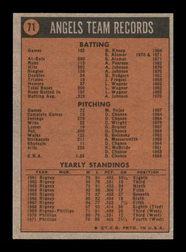 1972 Topps #71 California Angels TC EXMT X3074726 | eBay