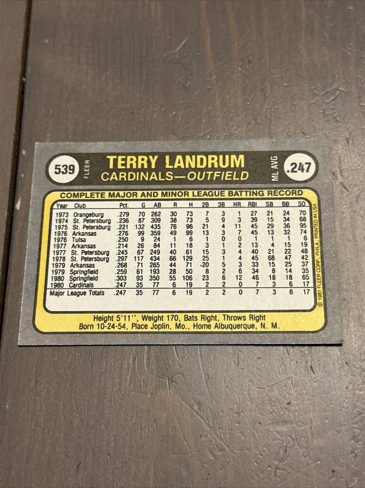 1981 Fleer Terry Landrum Rookie St. Louis Cardinals #539 | eBay