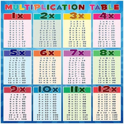Multiplication Table Education Chart Poster Kid'S Math Teaching Aid ...