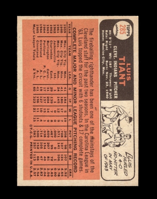 1966 Topps Set-Break #285 Luis Tiant NR-MINT *GMCARDS* | eBay