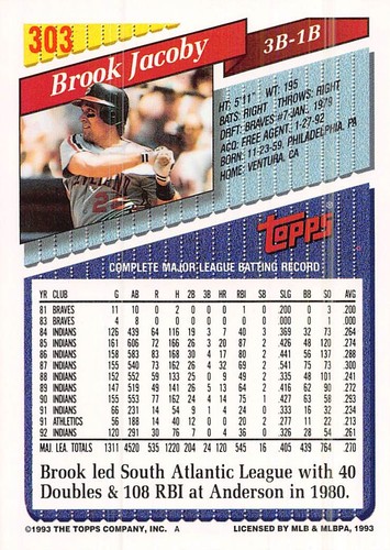 Brook Jacoby 1993 Topps 303 Cleveland Indians Baseball Card | eBay