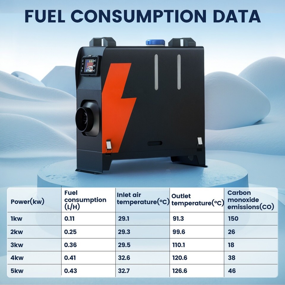 Hcalory 5/8 KW W/ LCD Remote Control Diesel Air Heater For Car RV ...