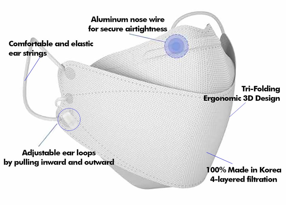 Evergreen ADJUSTABLE KF94 KIDS Korean Medical Face Mask Made in Korea ...