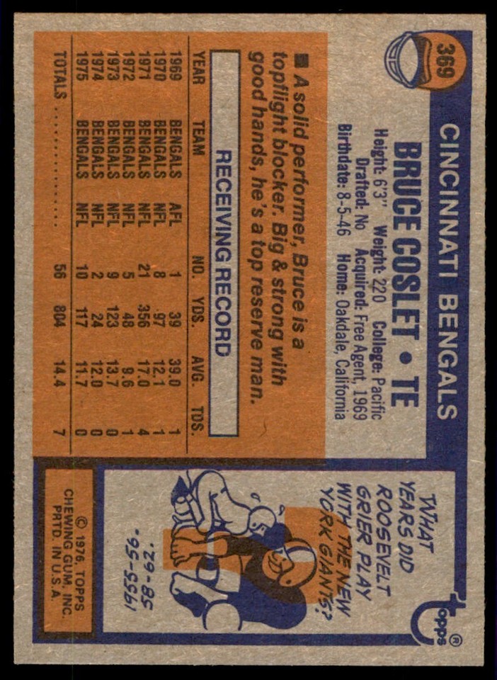 1976 Topps Bruce Coslet Football Card Cincinnati Bengals #369 | eBay