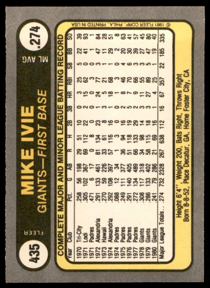 1981 Fleer Mike Ivie . San Francisco Giants #435 | eBay