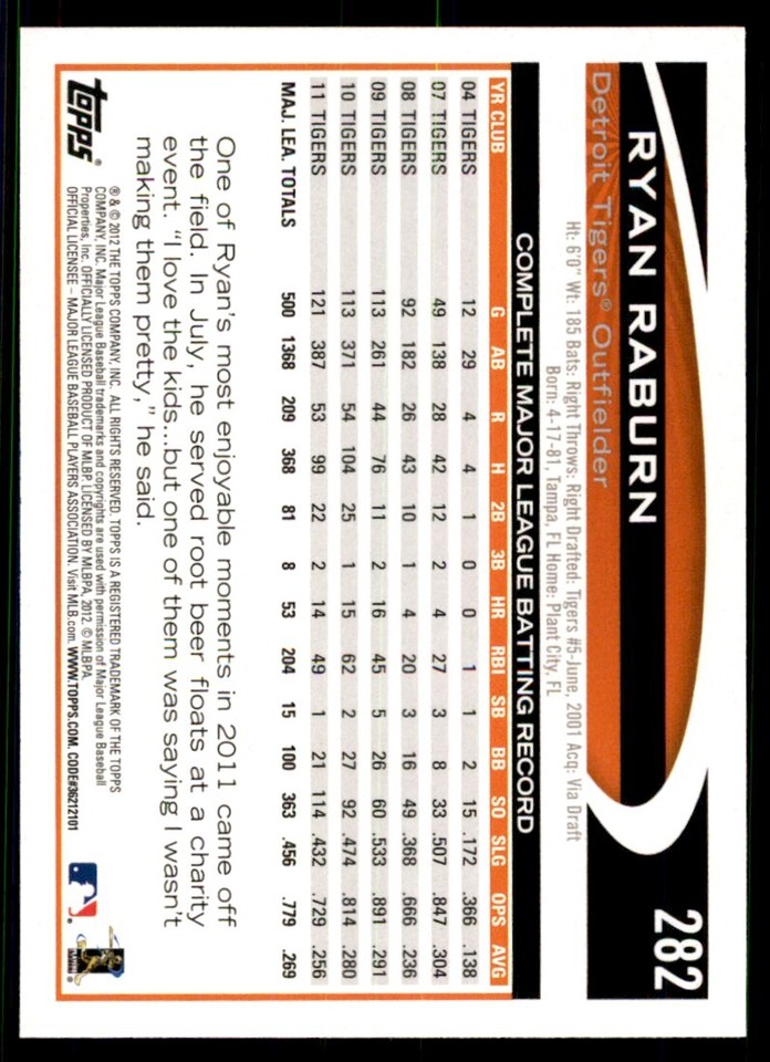 2012 Topps Ryan Raburn Baseball Cards #282 | eBay