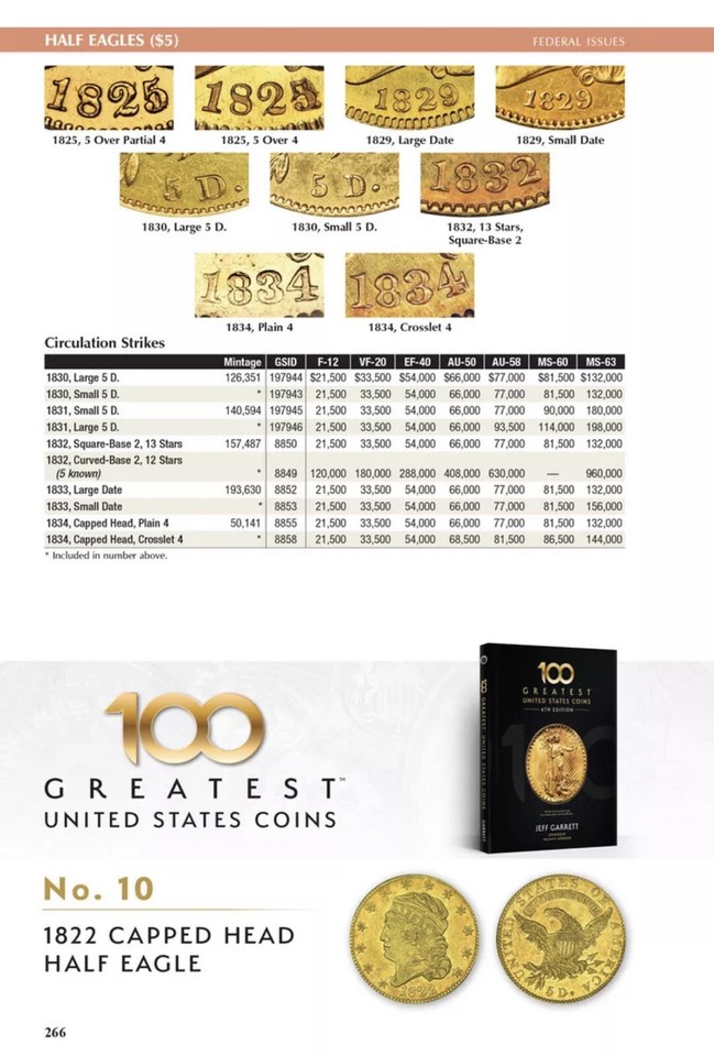Morgan Silver Dollar Guide Book of United States Coins "Red Book" 2026 ...