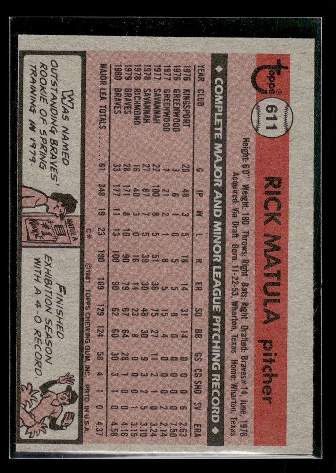 1981 Topps Baseball #611 Rick Matula "Set Break" Mint Atlanta Braves | eBay