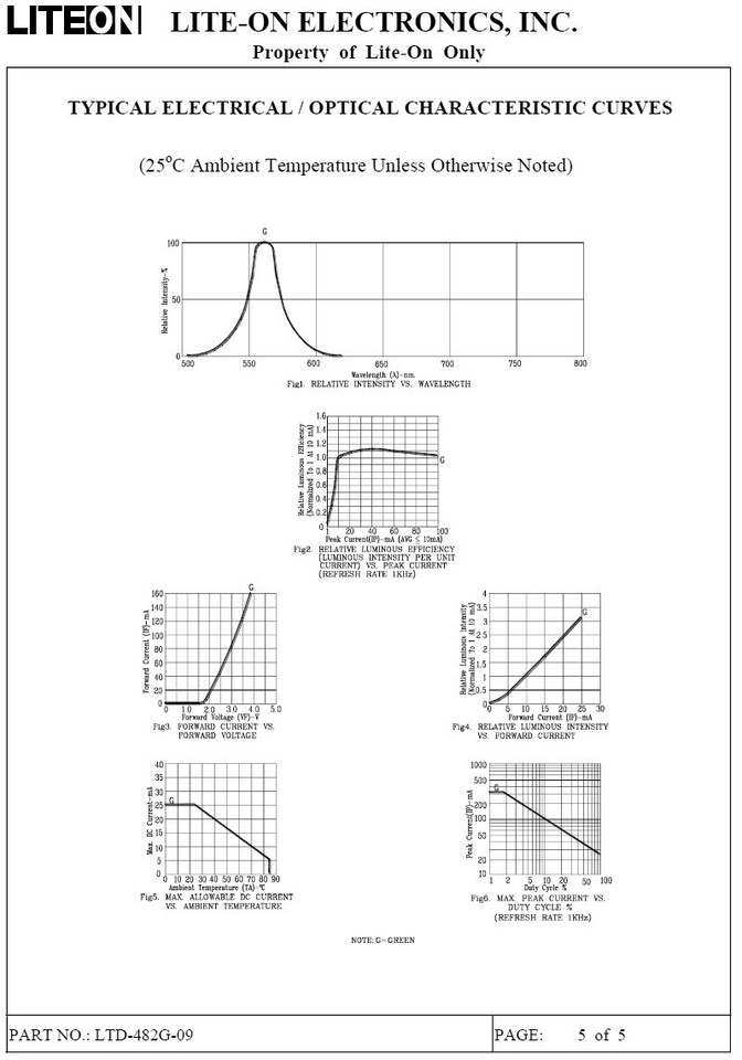 Green Cobra 29 142 148 Uniden .4" 2-Digit LED Channel Display Readout ...