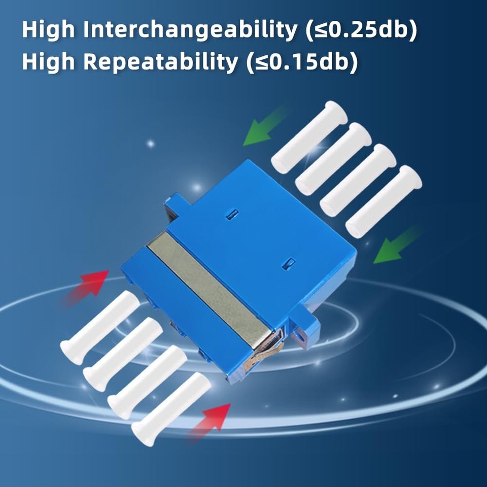 20 PCS LC-UPC to LC-UPC Fiber Optical Coupler 4 Channel Adapter ...