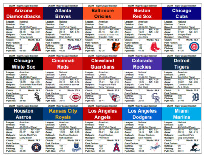 BJB - 2023 MID-SEASON STATS MLB Statis Pro Baseball Cards ENHANCED PDF ...