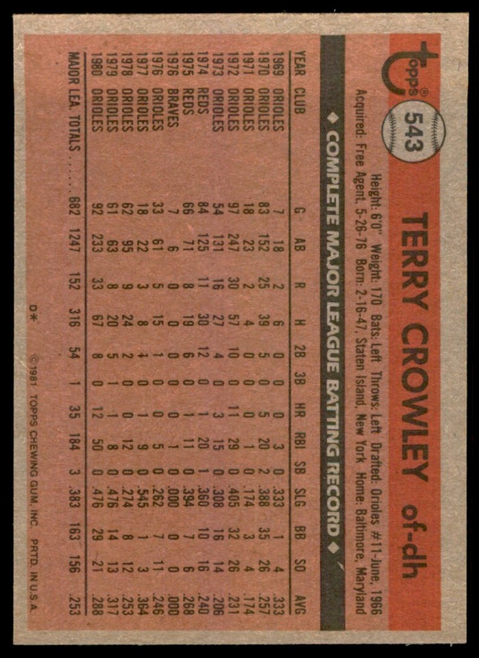1981 TOPPS TERRY CROWLEY BALTIMORE ORIOLES #543 | eBay