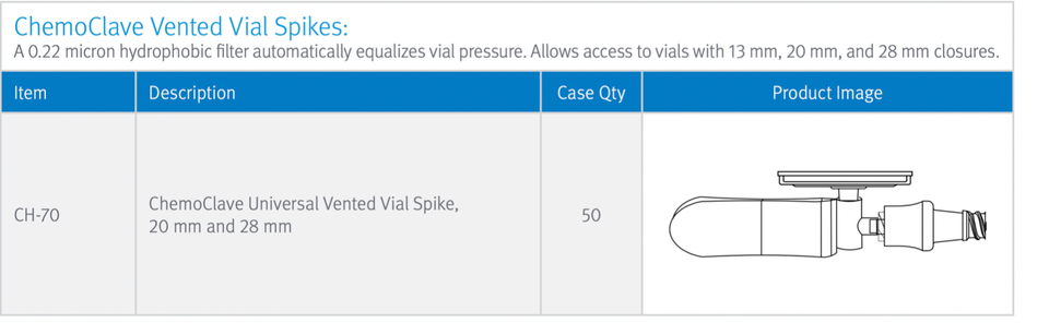 ICU Medical CH-70 Universal Vial Spike ChemoClave® | eBay