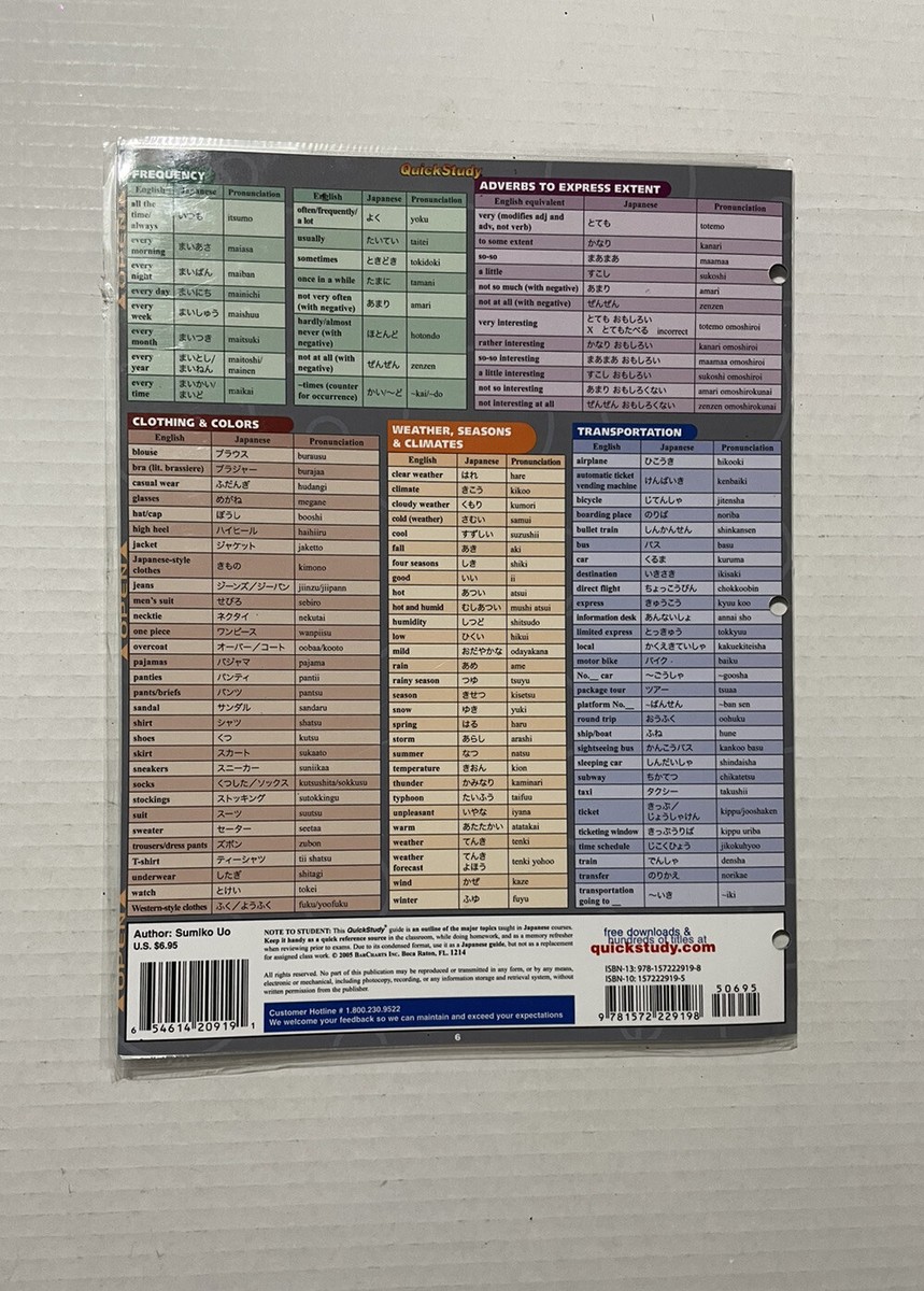 Quickstudy Laminated Reference Guide Language Learning Laminated Study ...