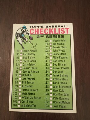 1964 Topps #102 Checklist (2nd. Series) (NRMT) | eBay