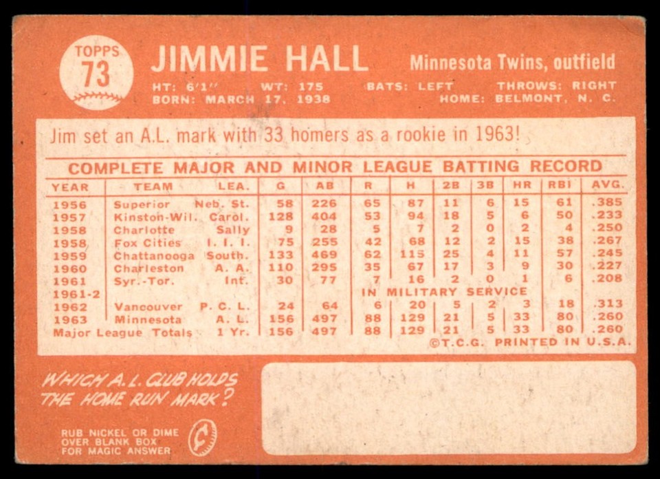 1964 Topps #73 Jimmie Hall (VG) | eBay