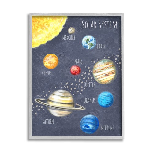 16x20 Blue Framed Wall Art, Outer Space, Solar System & Milky Way, Grey ...