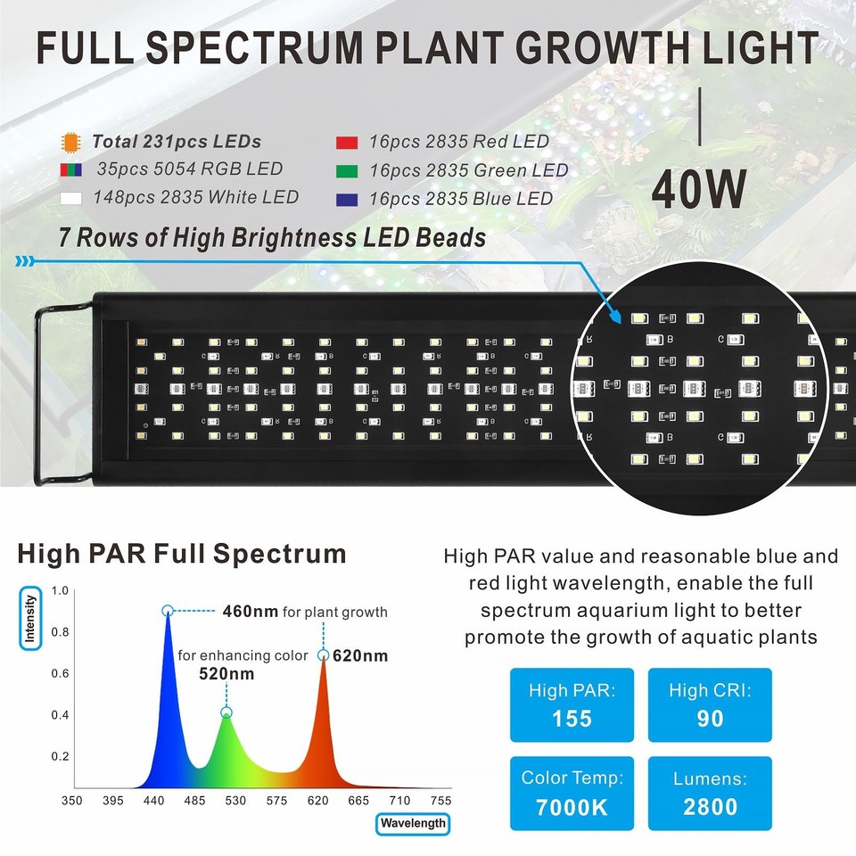Advanced 7-Row LED Aquarium Light 40W 8 Colors 10 Level Dimming 30-36 ...