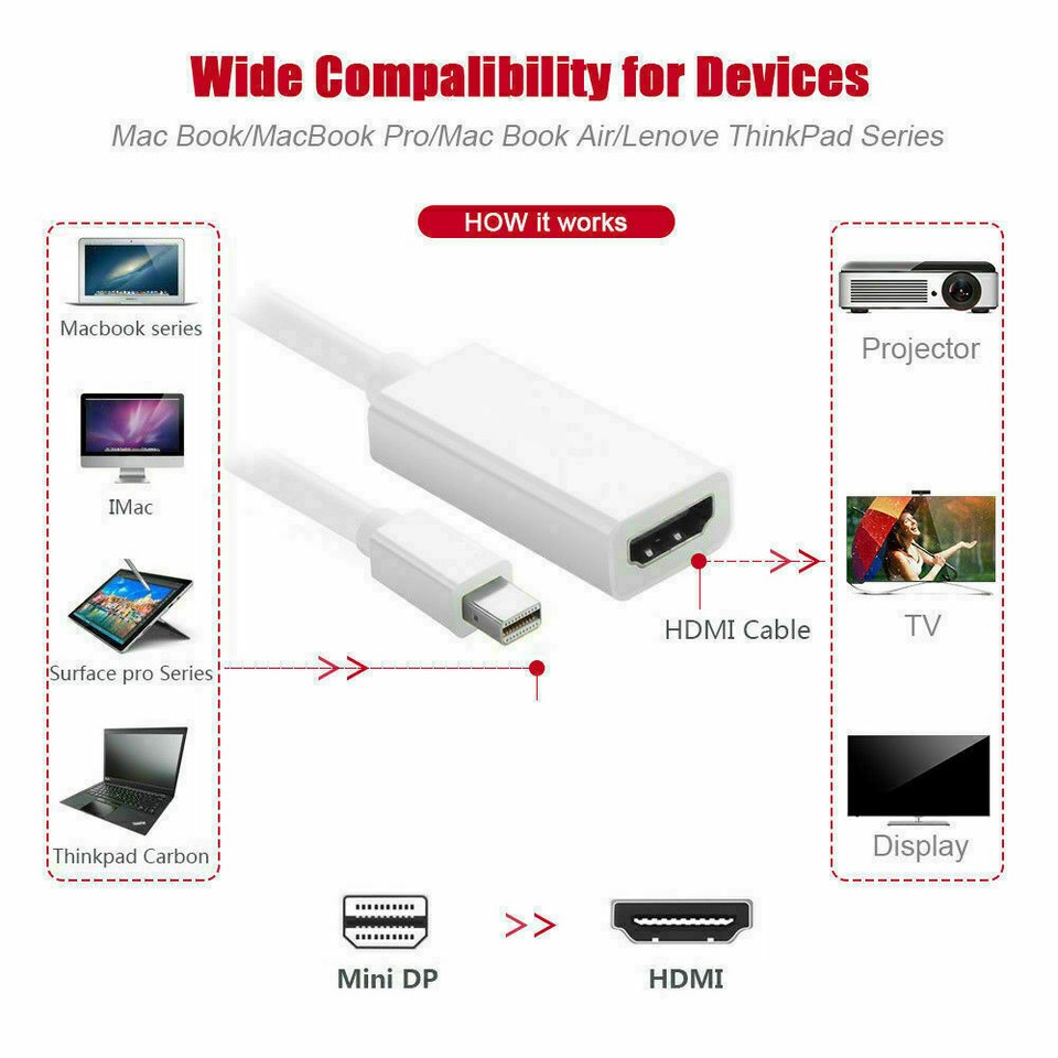 For MacBook Pro Mini DP to HDMI Adapter Cable Thunderbolt Display Port ...