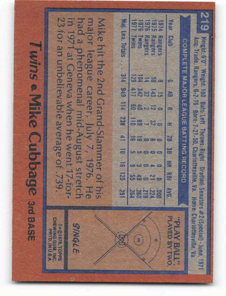 1978 Topps #219 Mike Cubbage NM++ Twins ID:244208 | eBay