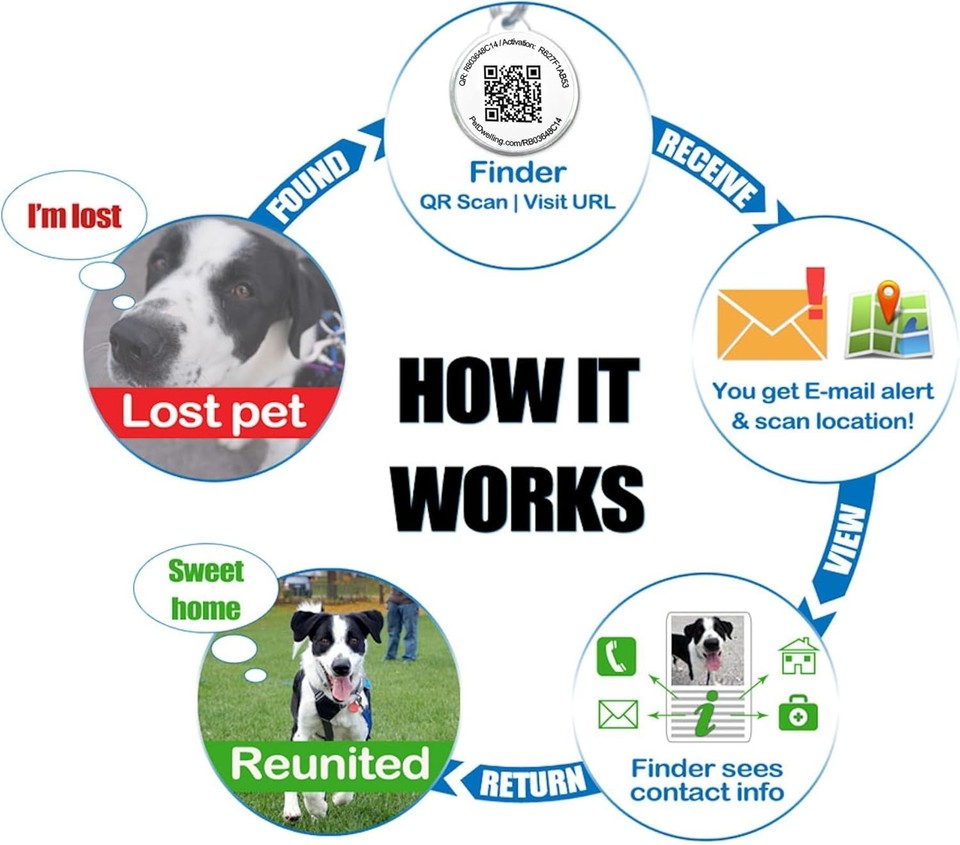 QR Code Pet ID Tag for Dogs & Cats – Easy Scan & Alerts, 1.14” Pink Paw ...