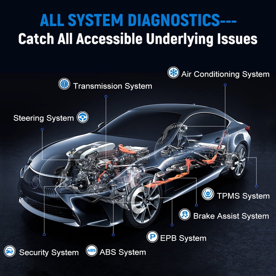 Auto Bidirectional OBD2 Scanner Full System Key ECU Coding Car ...