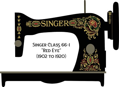 Storage & Display - Decals For Antique Singer 66 Sewing