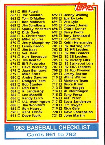1983 Topps Checklist 529-660 #642 Baseball Card | eBay