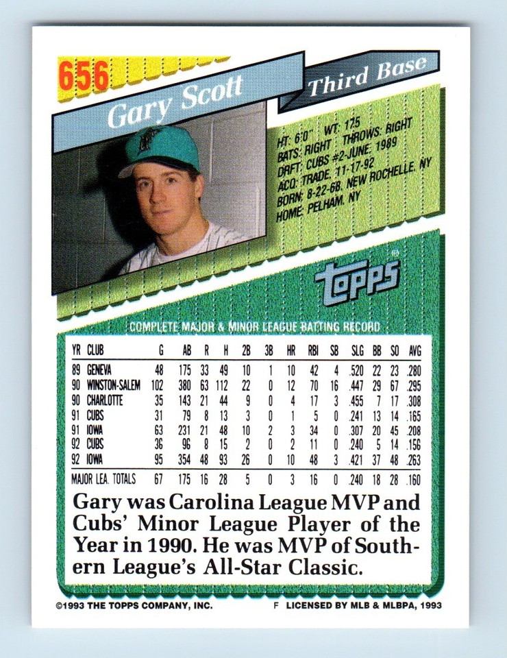 1993 Topps Inaugural Rockies Gary Scott Florida Marlins #656 | eBay
