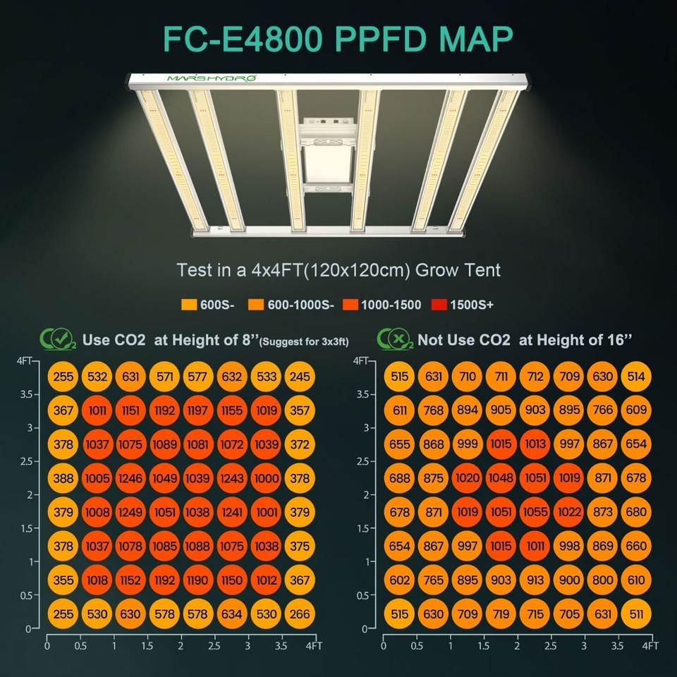 Mars Hydro FC-E3000 4800 6500 8000 LED Grow Light Bars for Indoor Plant ...