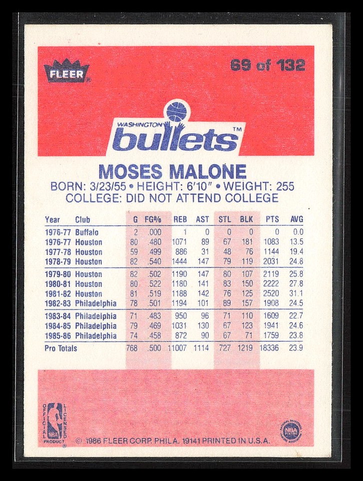 Moses Malone 1986 Fleer #69 Washington Bullets | eBay