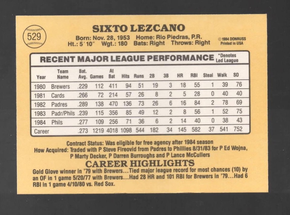 1985 Donruss Sixto Lezcano Philadelphia Phillies #529 Excellent | eBay