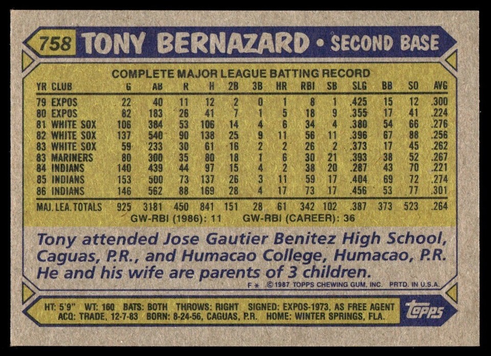 1987 Topps Tony Bernazard Cleveland Indians #758 | eBay