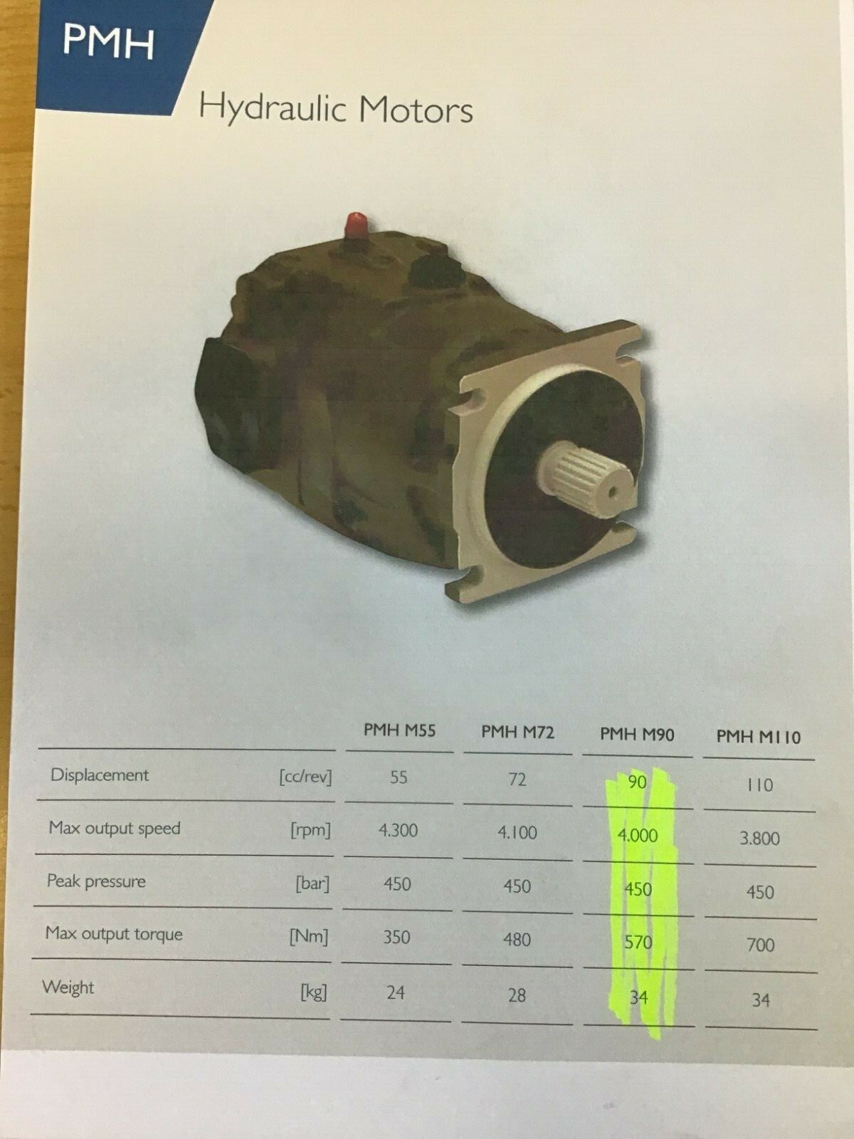 PMH M90 HYDRAULIC MOTOR (CH129) | eBay UK
