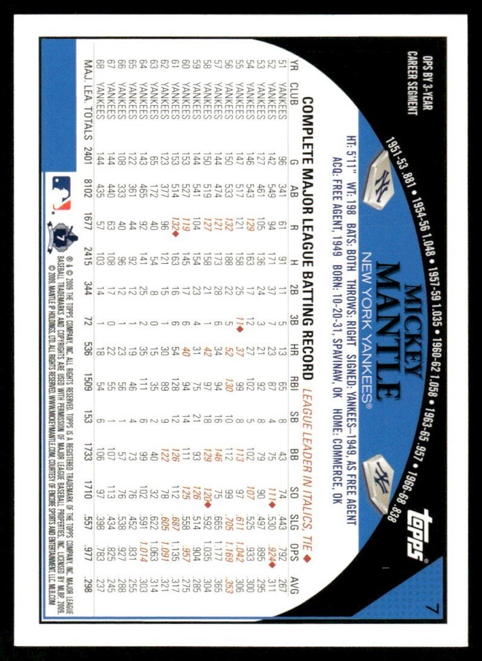 J111 MICKEY MANTLE 2009 TOPPS SERIES 1 BLACK BORDER #7 NEW YORK YANKEES ...