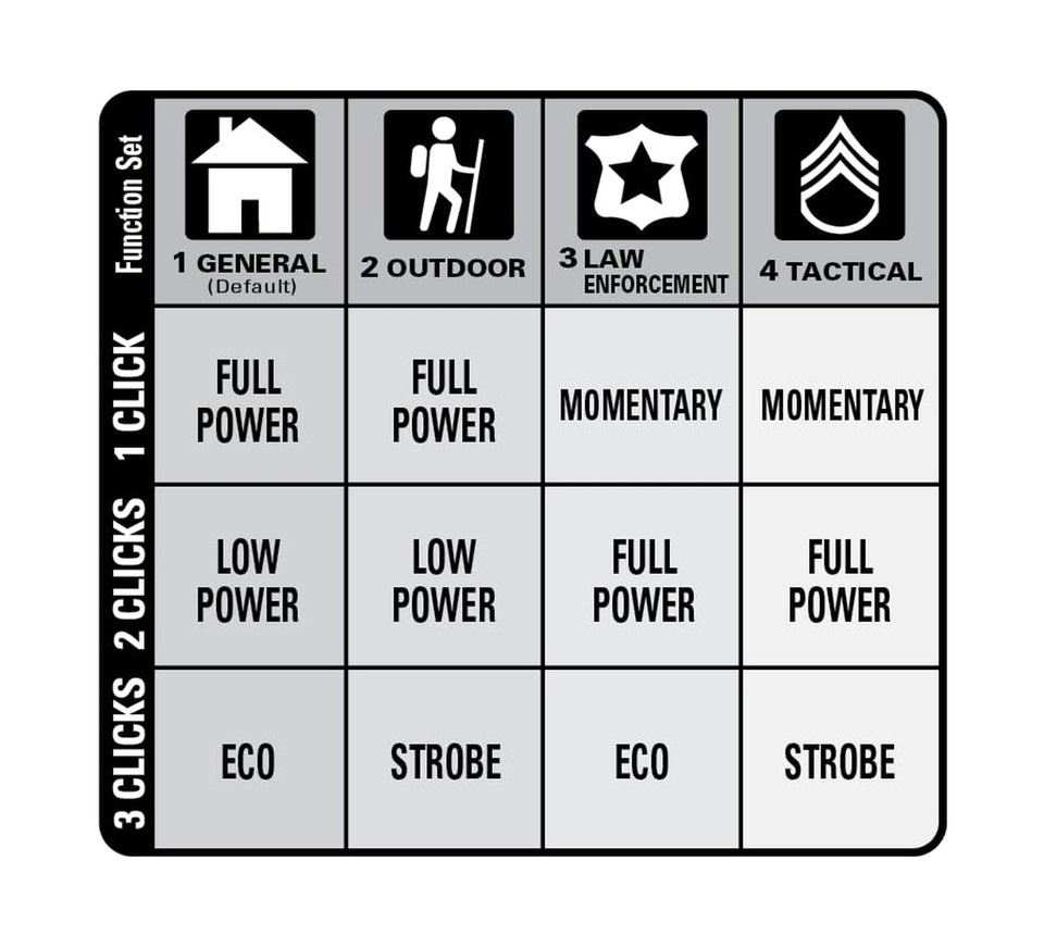 MagLite ML300L 4D LED Flashlight – 1002 Lumens, Long Runtime ...
