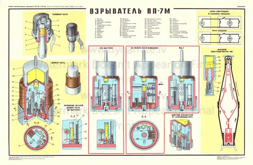Soviet Russian Poster Military Poster RPG-7 WARHEAD GRENADE FUSE 24x36 ...