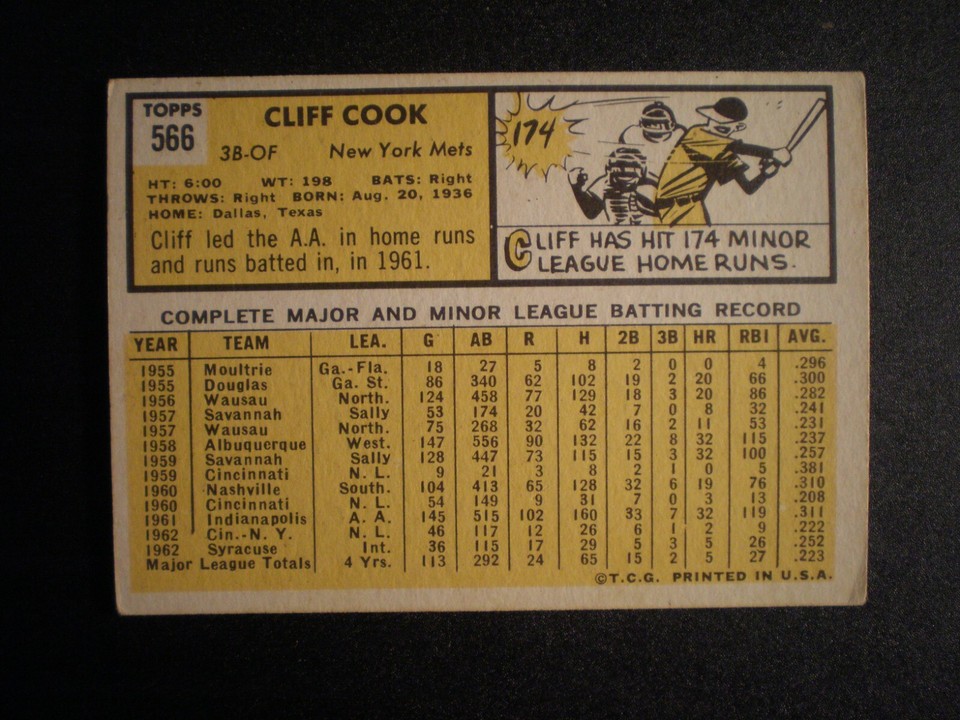 1963 Topps Baseball Mets Cliff Cook Card # 566 | eBay