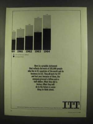 1965 ITT Ad - A Graphic Statement | eBay