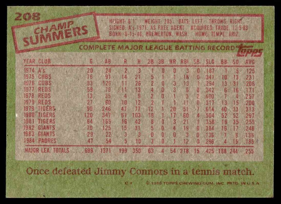 1985 Topps Champ Summers San Diego Padres #208 21706 | eBay