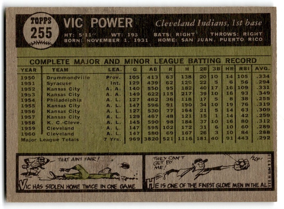 1961 Topps Vic Power Cleveland Indians #255 | eBay