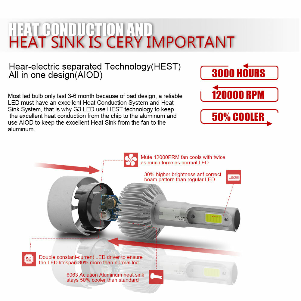 FOR MERCEDES SPRINTER 2000+ H7 LED HEADLIGHT CONVERSION KIT 2 BULBS ...