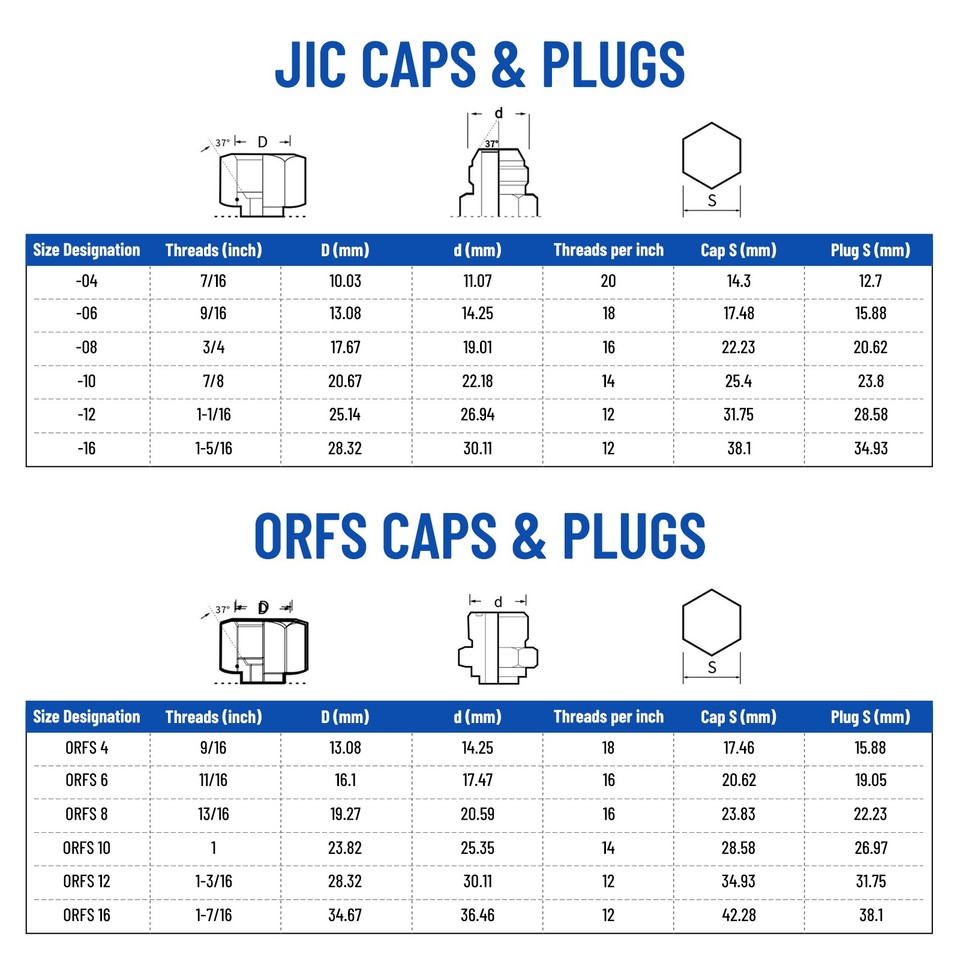 144 JIC ORFS Cap and Plug Kit Master Industrial Hydraulic Hose Tube ...