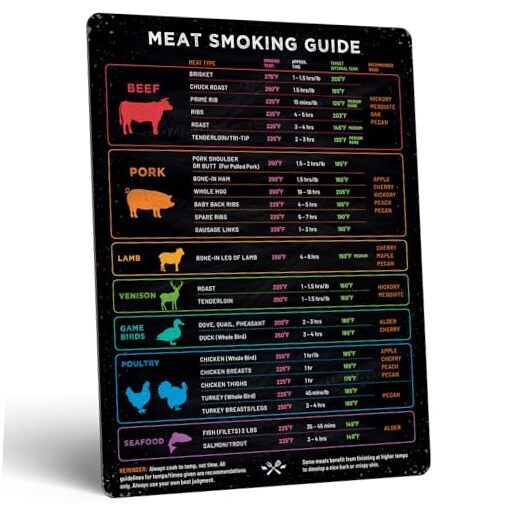 Smoking Meat Temperatures Chart Printable Smoking Meat Temperature